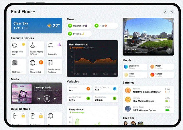 HCC!noord-nederland - Home